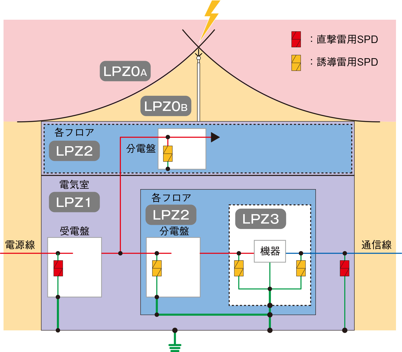 JIS概要 | 雷対策製品全般・落雷調査 雷の専門メーカー 音羽電機工業