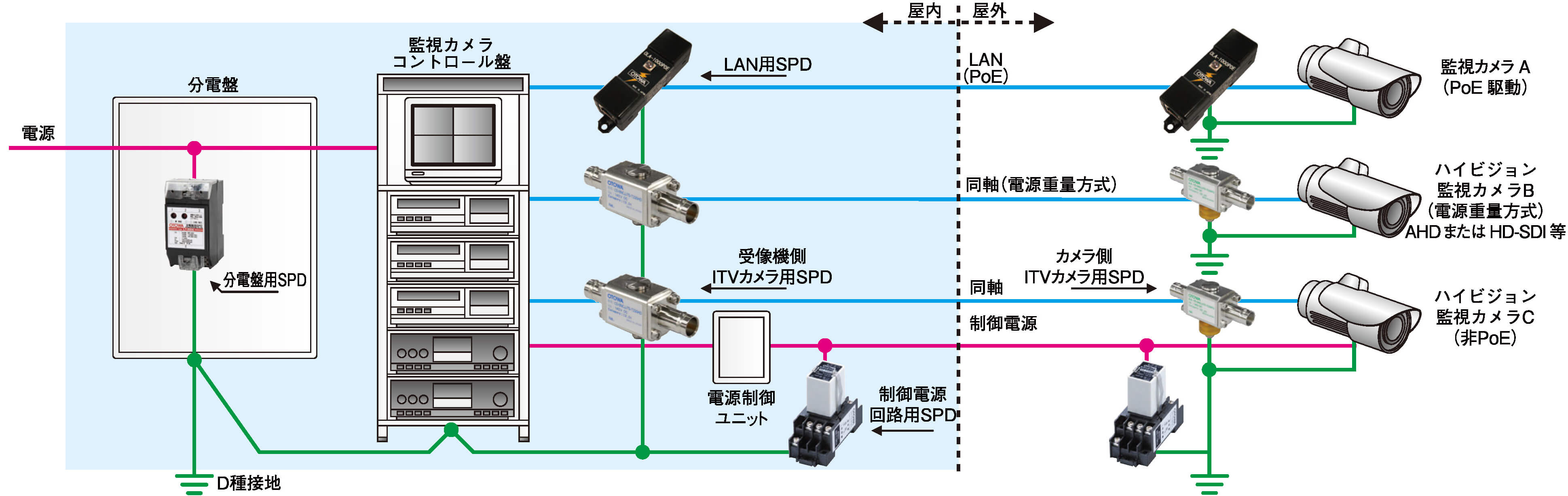 ITV・監視カメラ | 雷対策製品全般・落雷調査 雷の専門メーカー 音羽電機工業